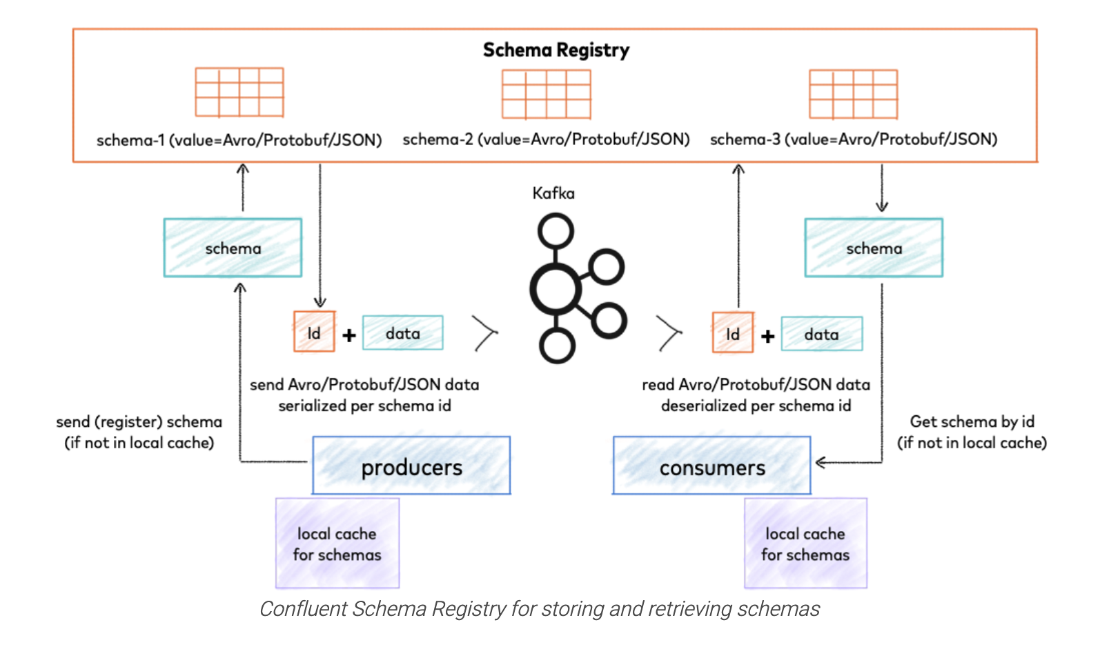 [KAFKA] Schema Registry | thisandthat